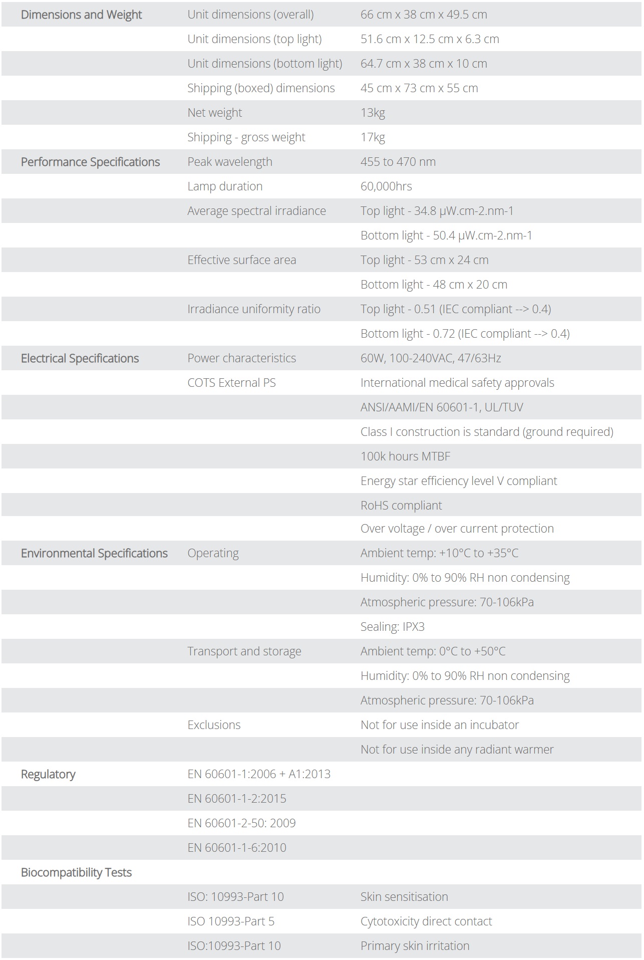 MTTS FF1-1000 Firefly Double Phototherapy – Medigrid Ventures Sdn. Bhd.